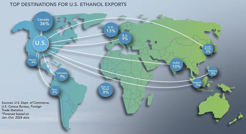 Trade & Exports